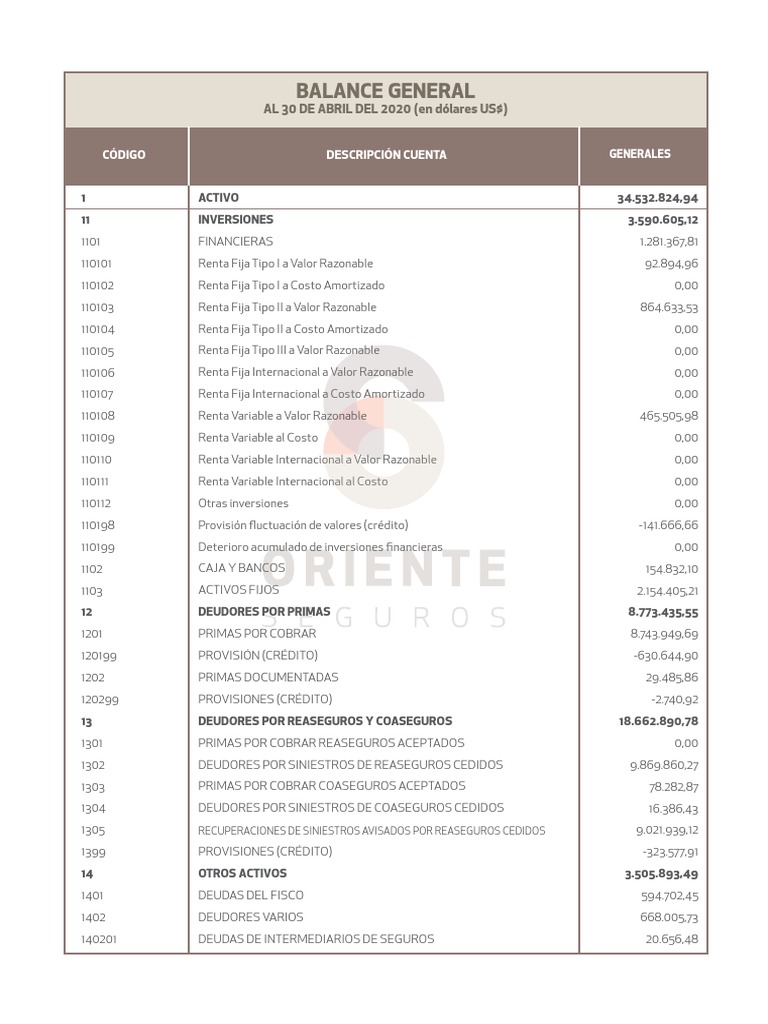 4 1BalanceGeneral | PDF | Reaseguro | Seguro