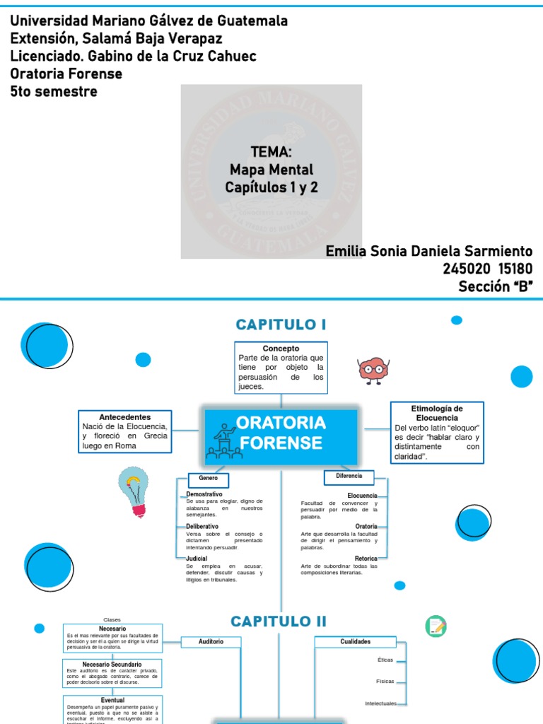 MAPA MENTAL Cap 1 y 2 Emilia Sarmiento | PDF | Hablar en público | Retórica