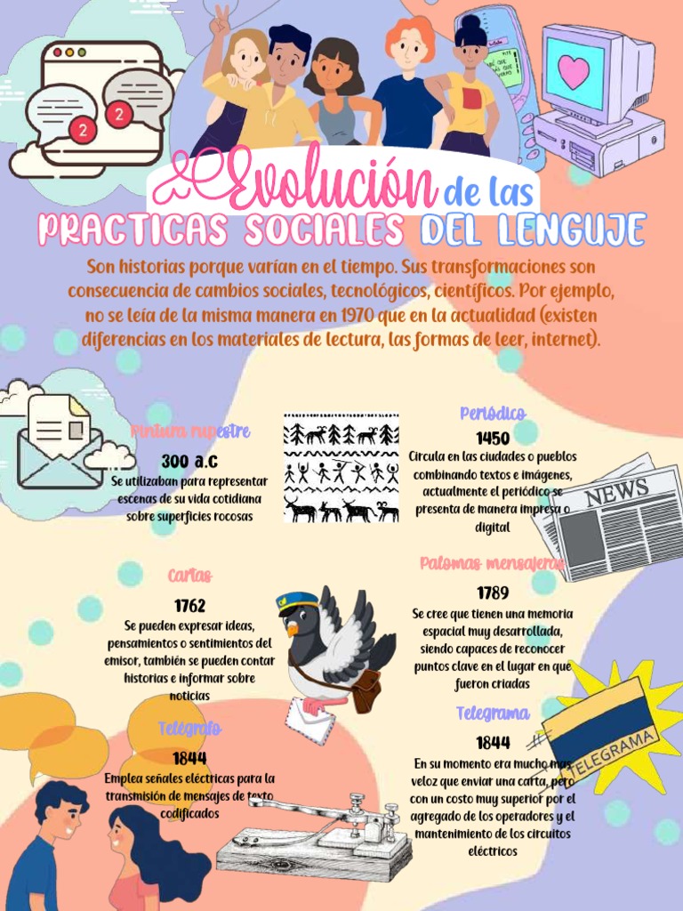 Evolucion de Las Practicas Sociales Del Leguaje | PDF | Internet ...