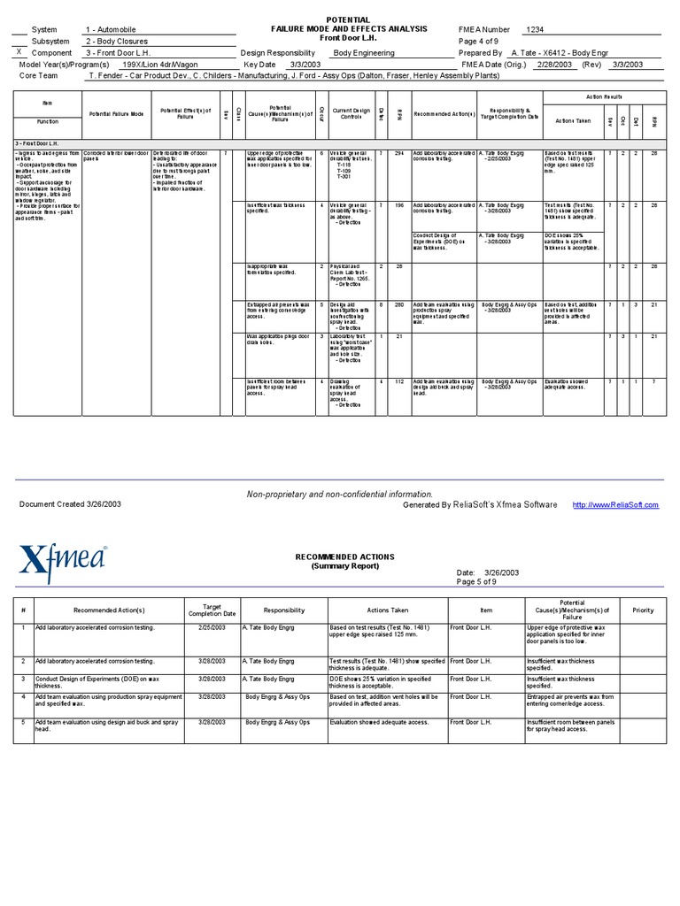 Dfmea Example | Door | Corrosion
