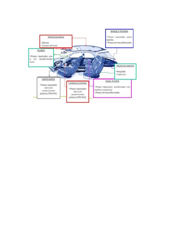 Partes de Un Carro Por Dentro | PDF