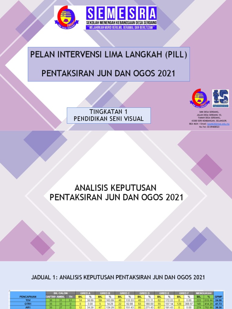 Pill PSV t1 2021 | PDF