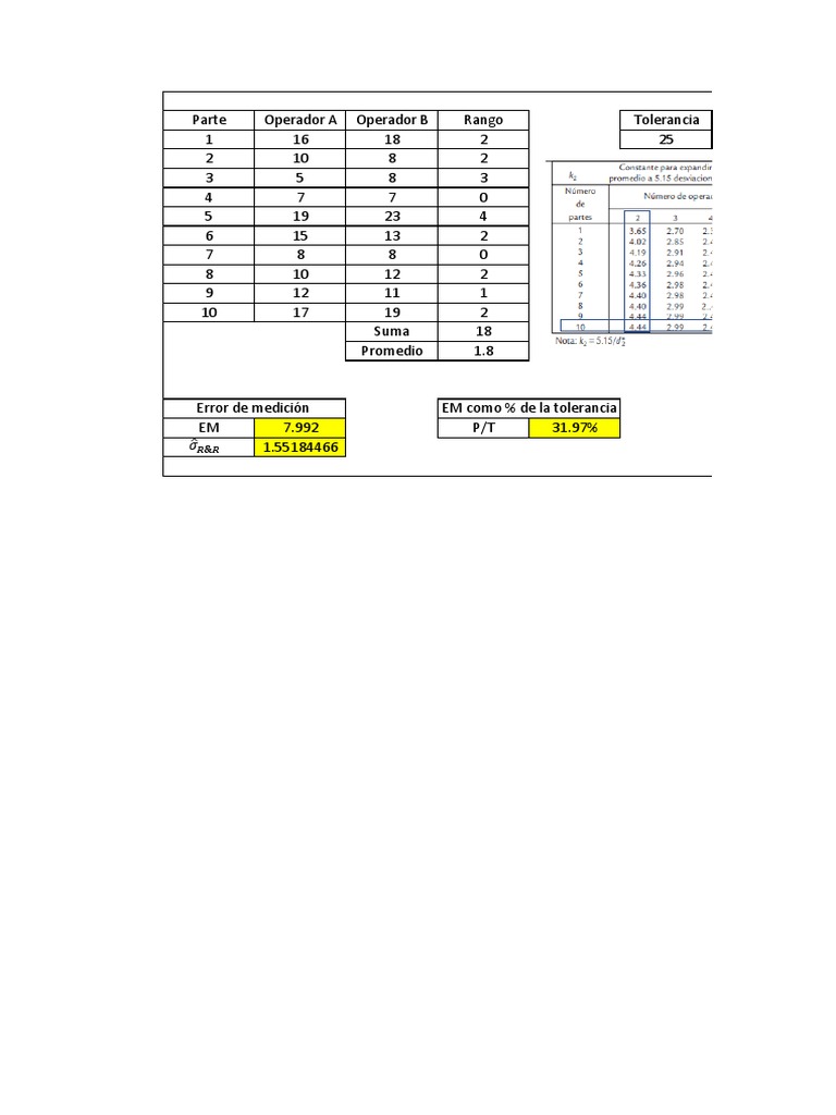 Estudio R&R Corto | PDF