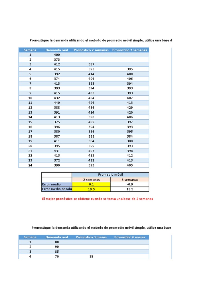 Promedio Móvil Simple | PDF