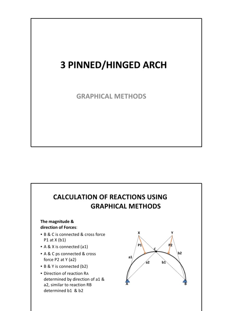3 Hinged Arch - Graphical Method | PDF