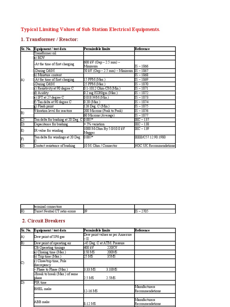 Electrical Thumb Rule 2 | PDF | Wire | Electrical Engineering