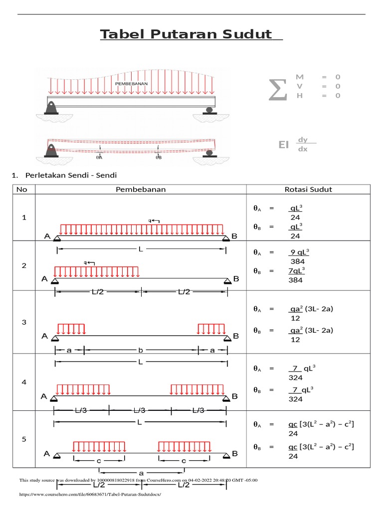 Tabel Putaran Sudut | PDF