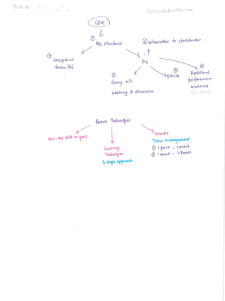SBR Revision 1 | PDF