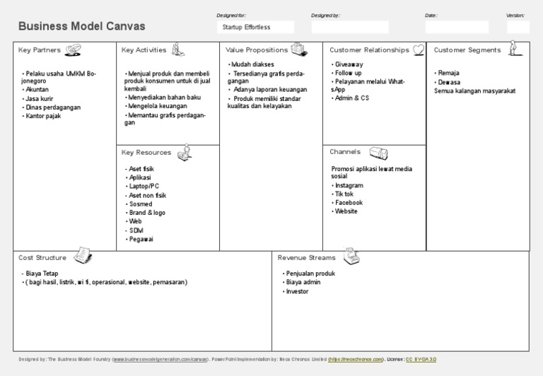 Business Model Canvas: Key Partners Key Activities Value Propositions ...