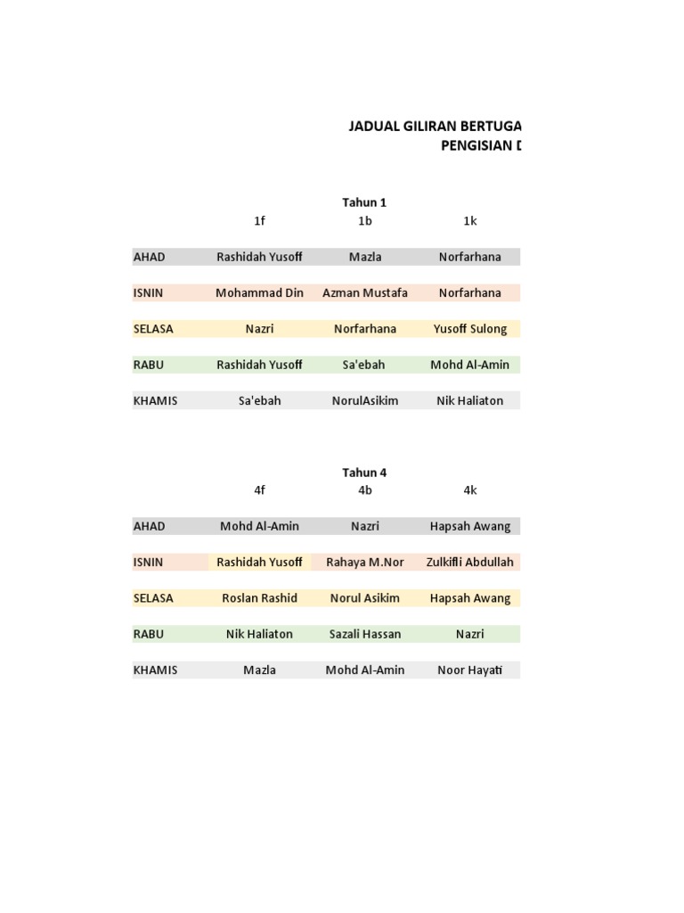 Jadual Giliran Bertugas Semasa Rehat Tahap 1 Dan 2 Sepanjang Bulan Ramadhan. Pengisian Dengan ...