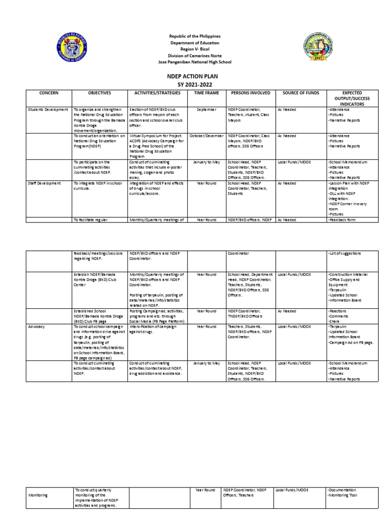 Ndep Action Plan SY 2021-2022 | PDF | Communication