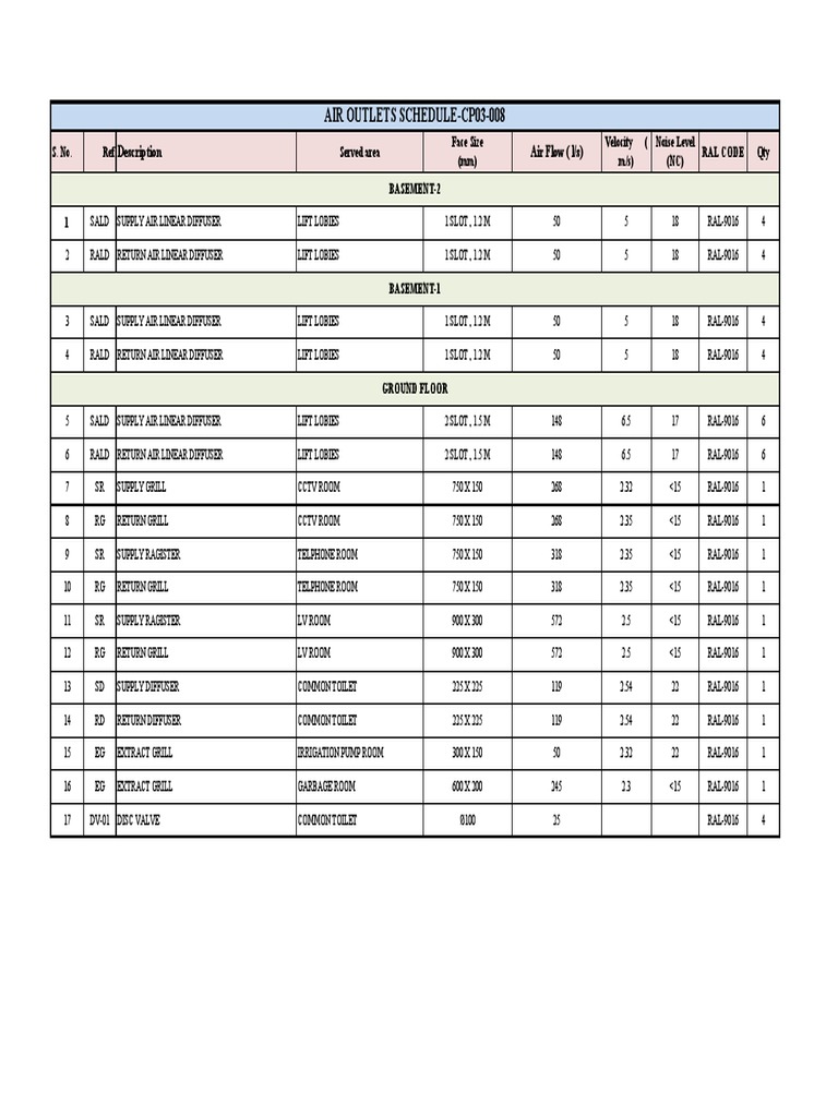 Air Outlets Schedule-Cp03-008: Description Air Flow (L/S) | PDF | Dynamics (Mechanics) | Home