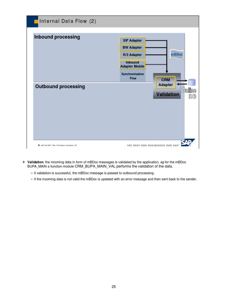 Inbound Processing: Internal Data Flow | PDF | Computing | Software ...