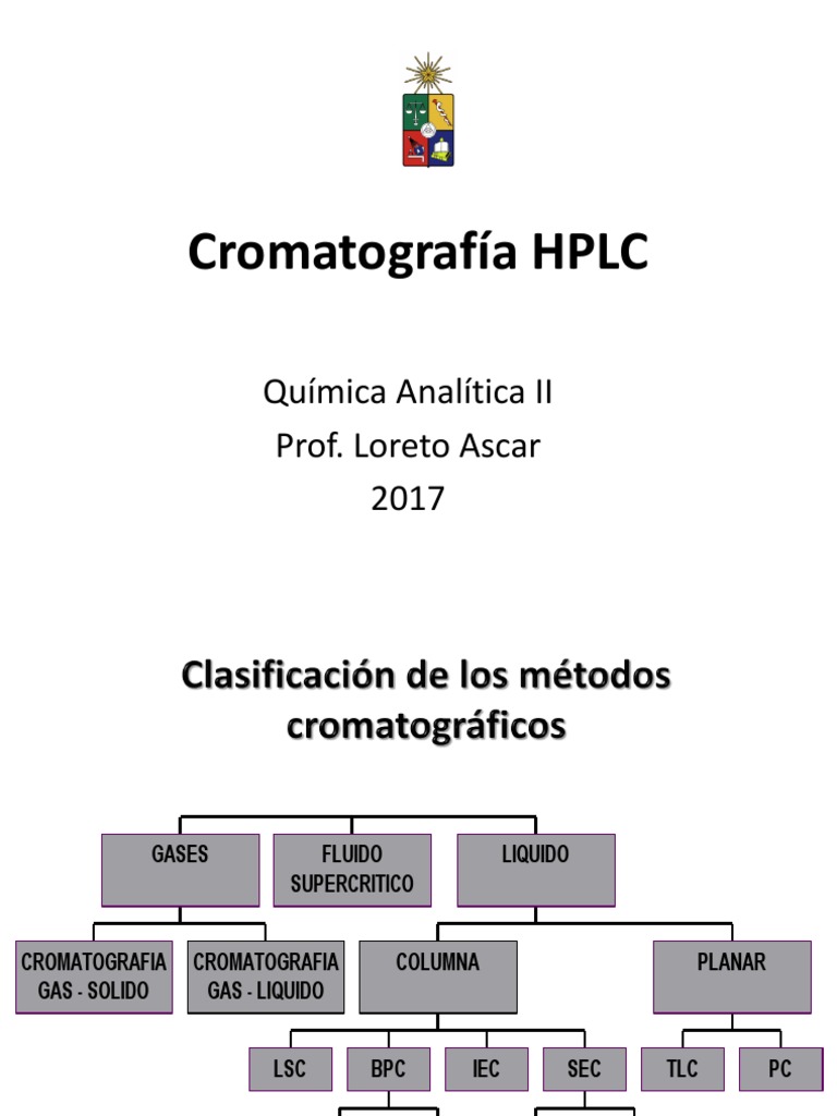 Clases HPLC | PDF | Cromatografía | Cromatografía líquida de alto rendimiento