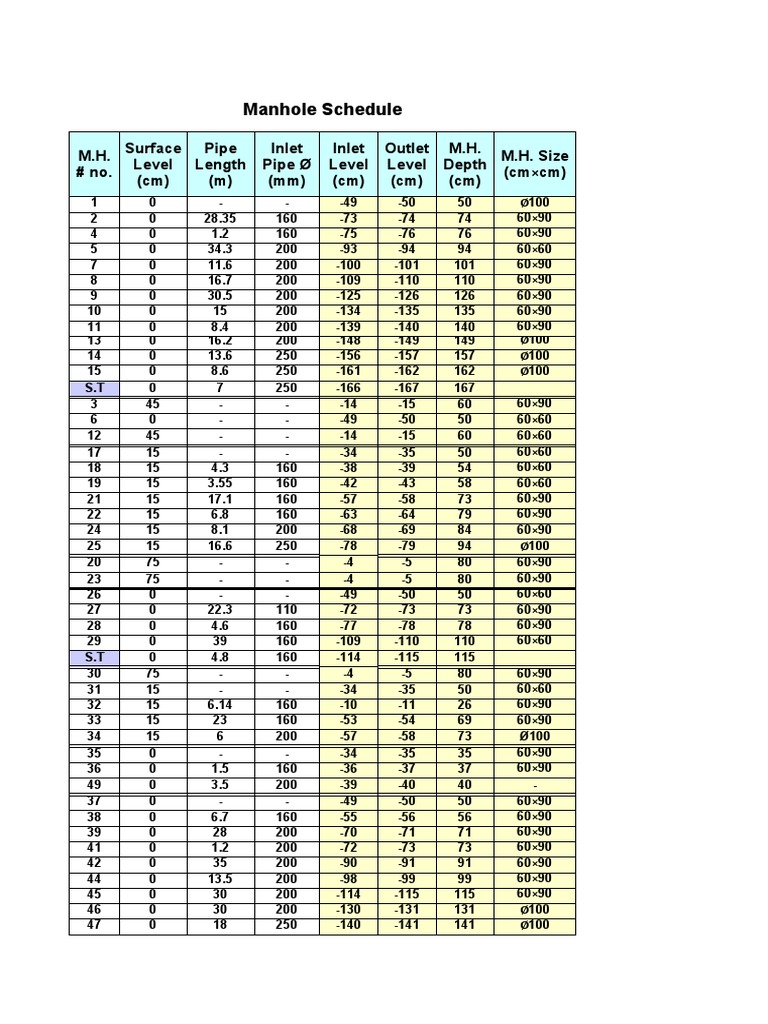 Fhc-Hydraulic Calculation | PDF | Gases | Gas Technologies