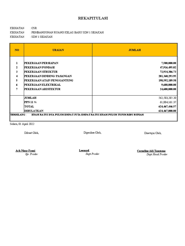 RAB PEMBANGUNAN RUANG KELAS BARU SDN 1 SEJAKAH | PDF