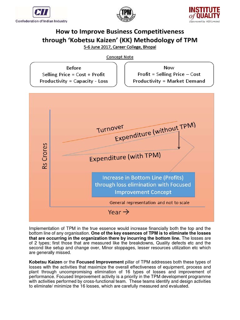 How To Improve Business Competitiveness Through KK-Concept and Circular ...