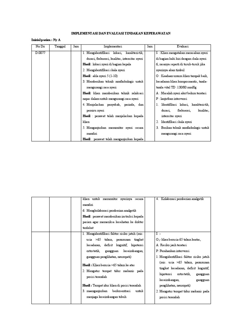 Implementasi dan Evaluasi Tindakan Keperawatan | PDF