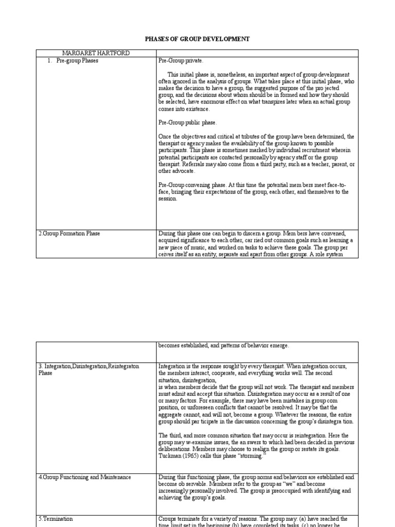 Phases of Group Development Explained | PDF | Goal | Psychology