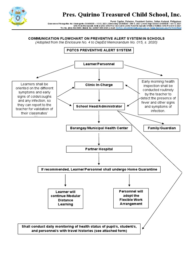 Communication Flowchart On Preventive Alert System in Schools | PDF ...