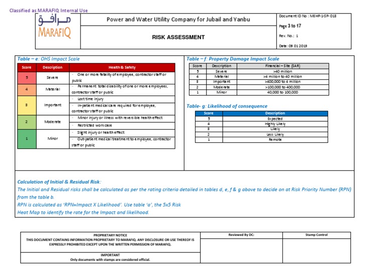 Risk Assessment Concrete Cutting - 02 | PDF | Risk | Risk Assessment