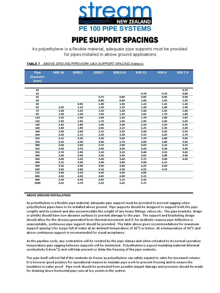 013 Stream Pe 100 Pipe Support Spacings | PDF | Pipe (Fluid Conveyance ...