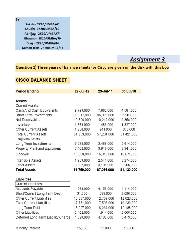 Assignment 3 | PDF | Goodwill (Accounting) | Balance Sheet