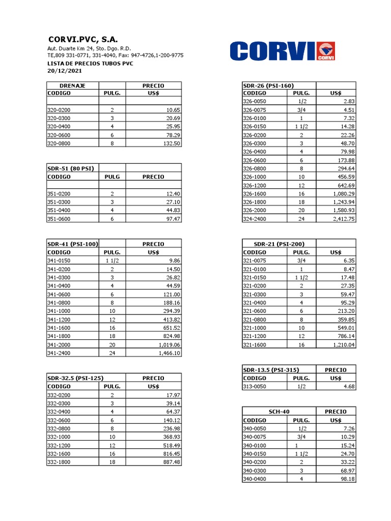 Lista PVC Tuberia PL 20-12-2021 | PDF
