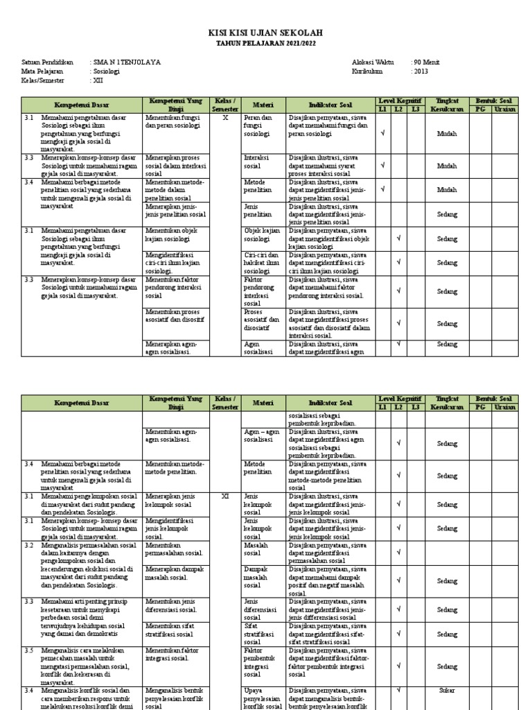 Kisi-Kisi Sosiologi | PDF
