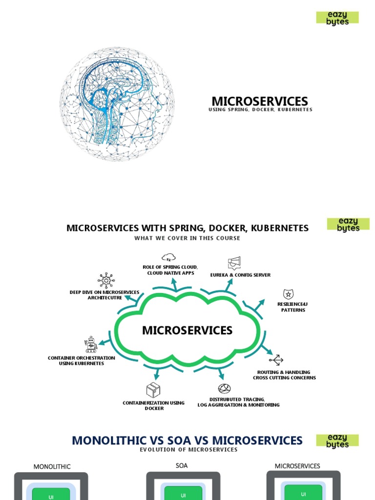 Master Microservices with Spring Boot | PDF | Web Application | Service ...