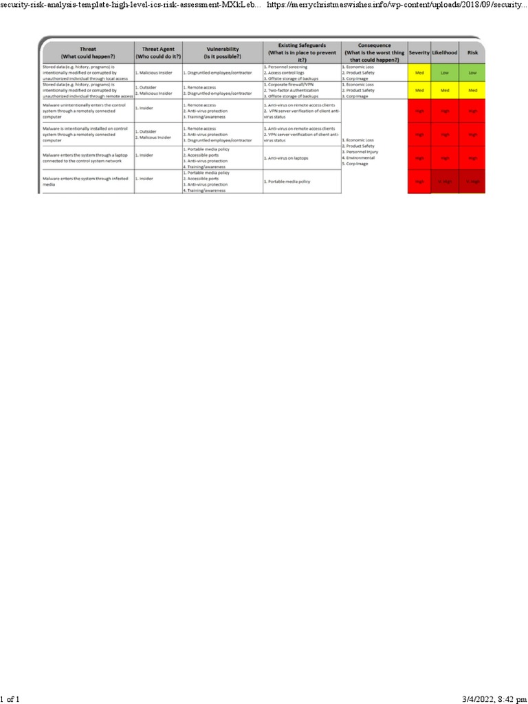High-Level ICS Risk Assessment Template | PDF