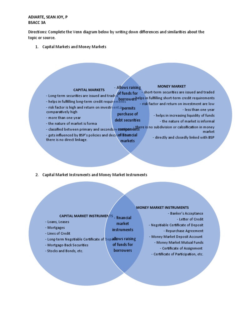 Venn Diagram Of The Economy Of The North And South Comparing