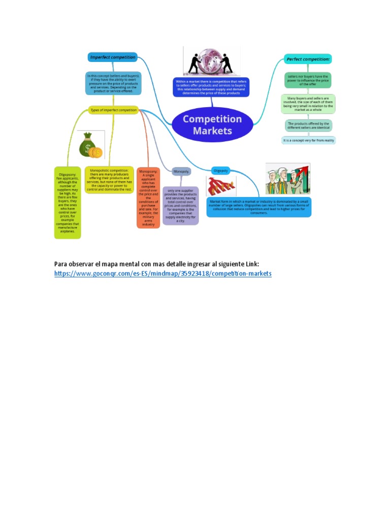 Mapa Mental Microeconomia Huweimar | PDF