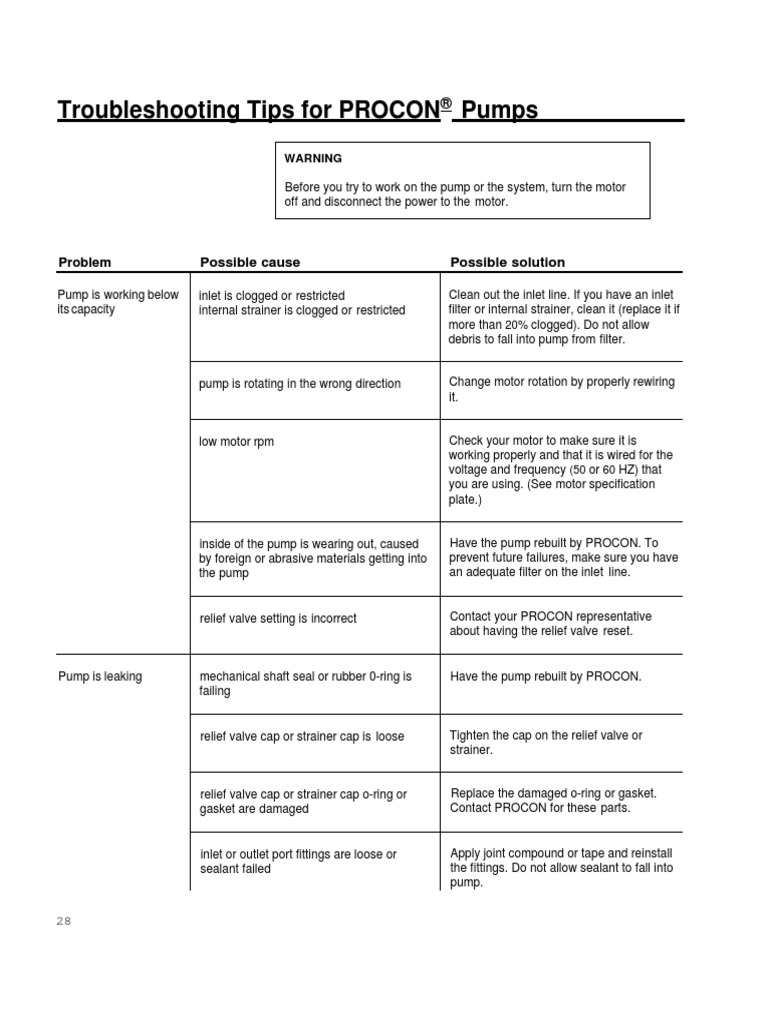 Troubleshooting Tips For PROCON Pumps: Problem Possible Cause Possible ...