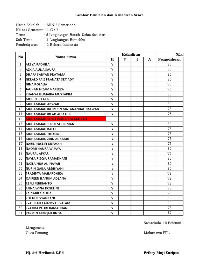 Penilaian Kehadiran Siswa Kelas 1-C | PDF