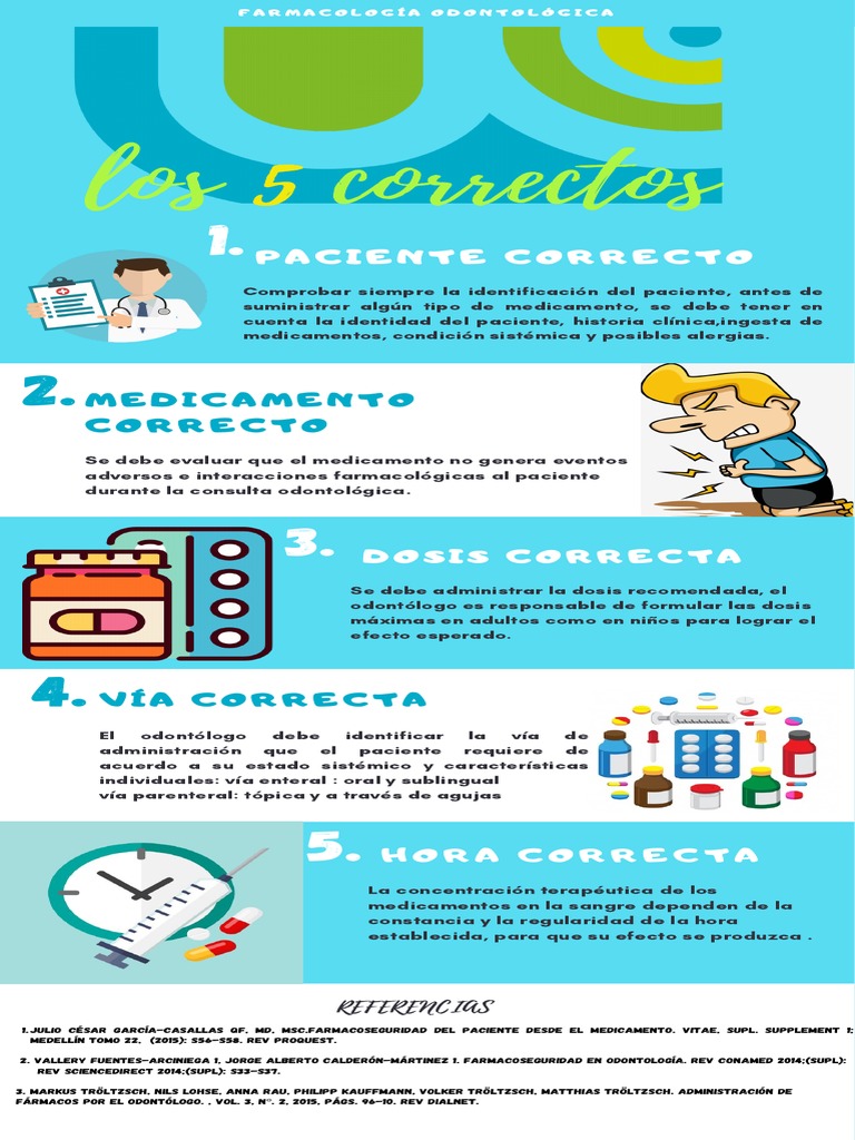 Afiche de Los 5 Correctos | PDF | Medicamentos con receta | Farmacología
