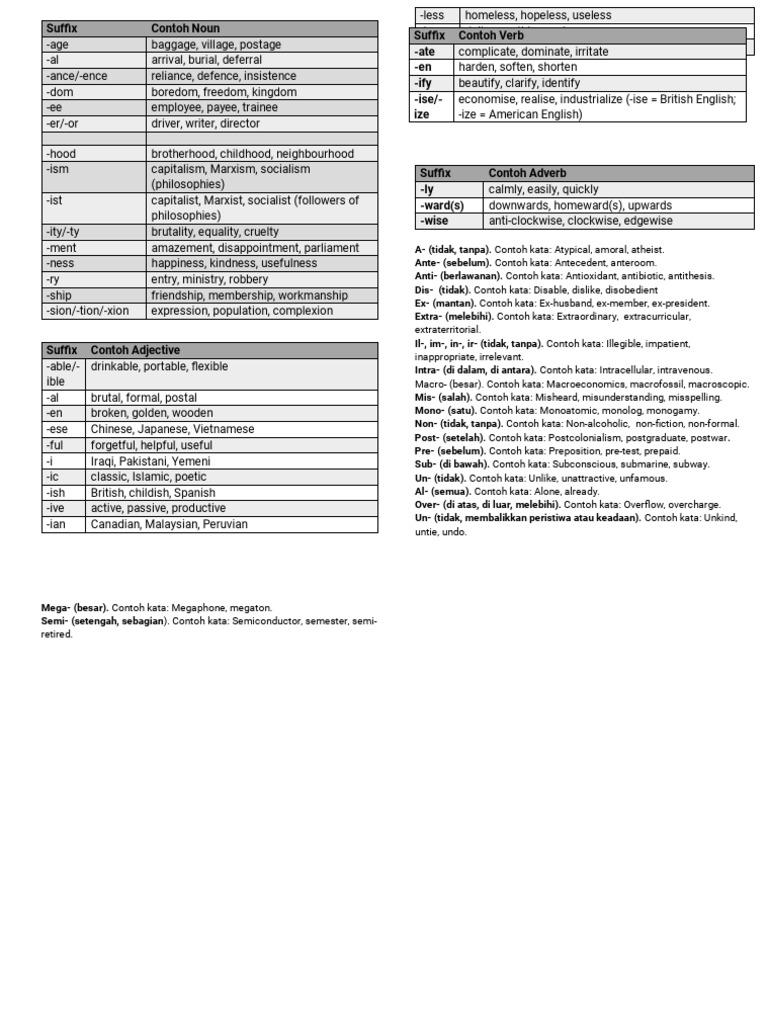 Affixes (Prefix, Infix, Suffix) Lengkap Dalam Bahasa Inggris | PDF ...