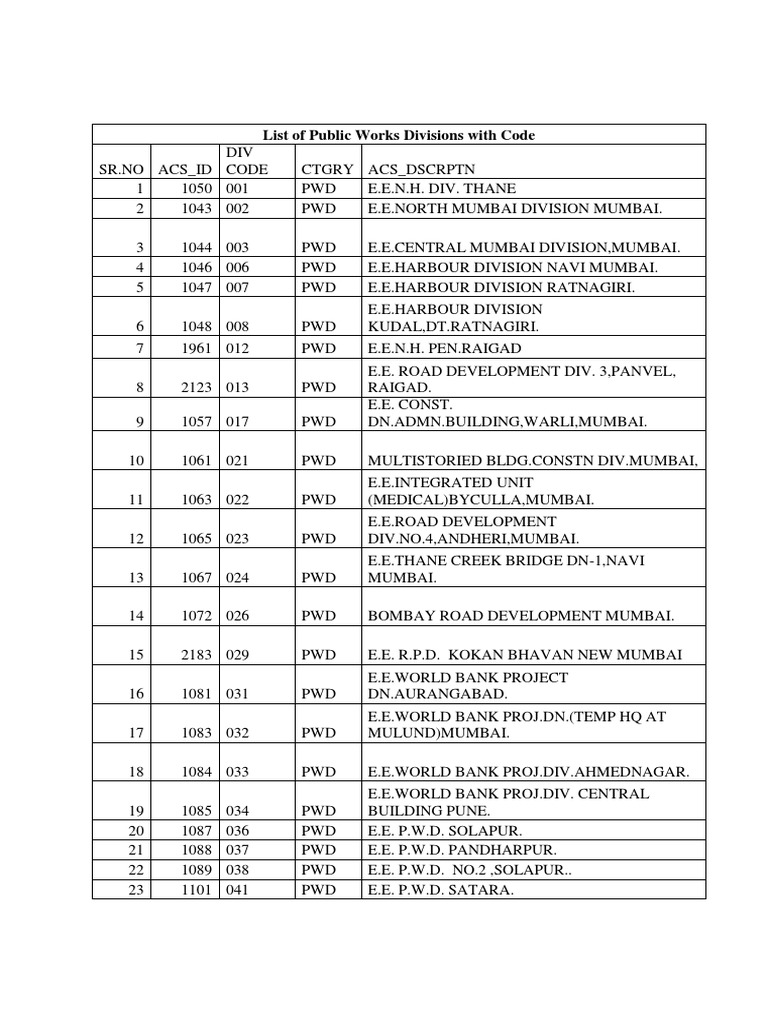 List of Public Works Divisions With Code | PDF | Travel | Technology ...
