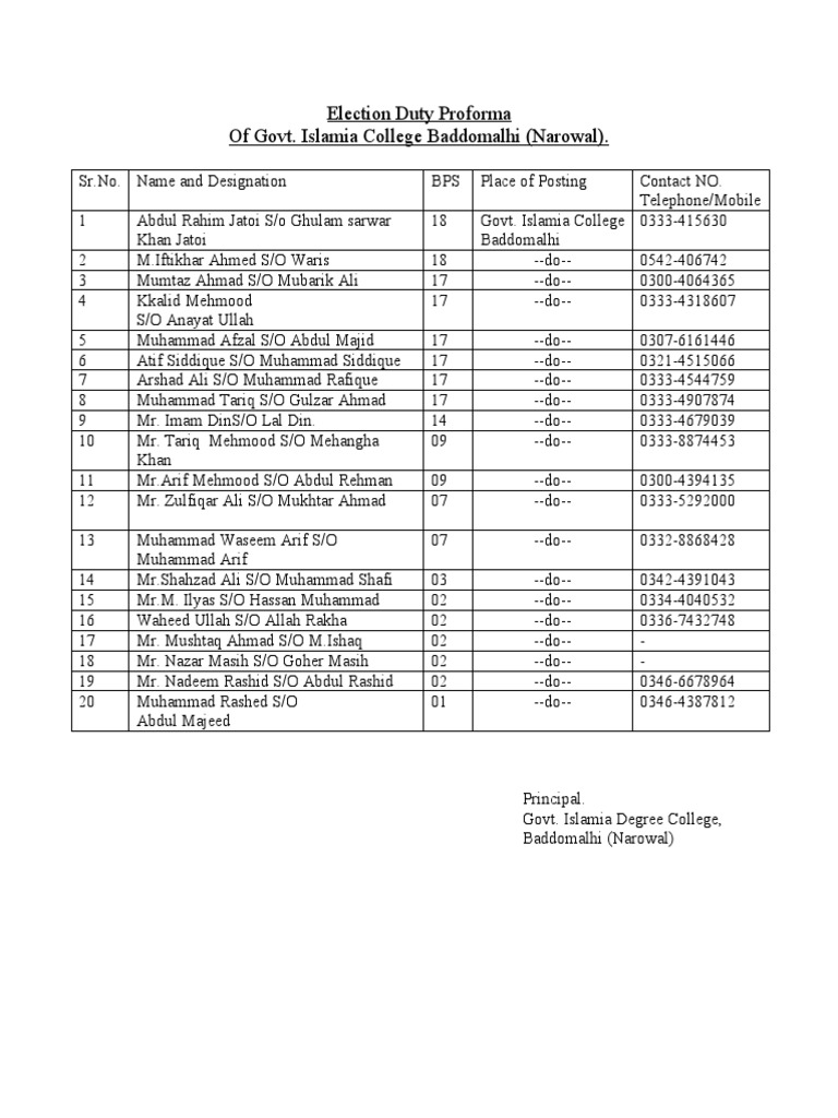 Election Duty Proforma | PDF | Violence