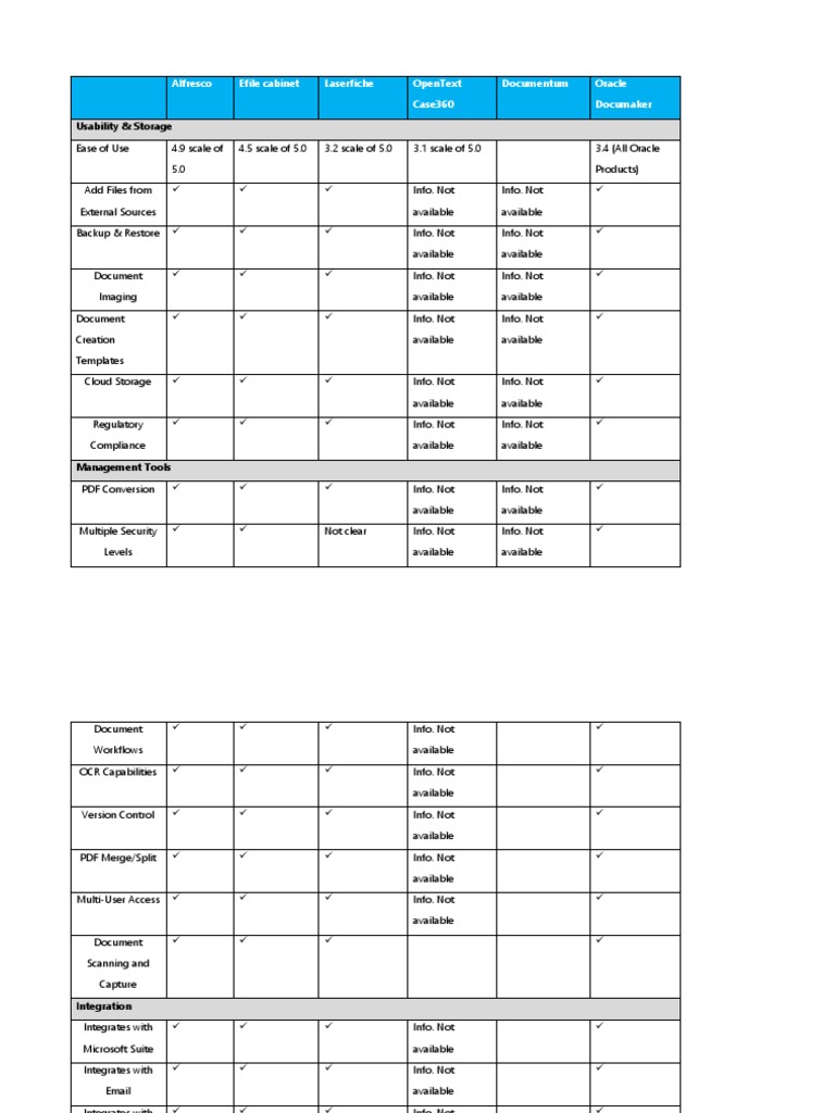 Alfresco Efile Cabinet Laserfiche Opentext Case360 Documentum Oracle ...