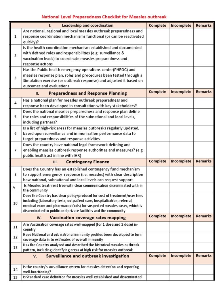 National Level Prepardness Checklist For Measles Outbreaks | PDF ...