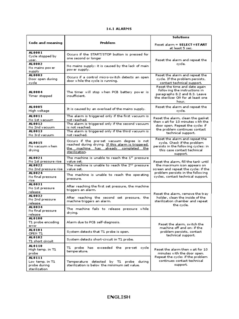 Newmed Ster | PDF | Water | Sterilization (Microbiology)