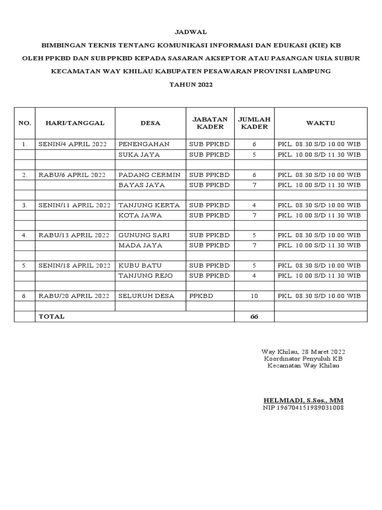 Jadwal Bimtek PPKBD Dan Sub PPKBD 2022 | PDF