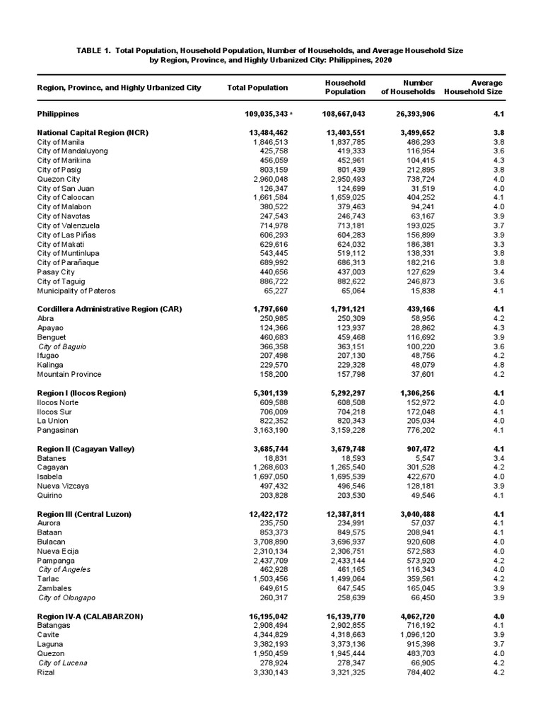 3 - Tables 1-2 - TotPop, HHPop, HHS, and AHS - RML - 032122 - Rev ...
