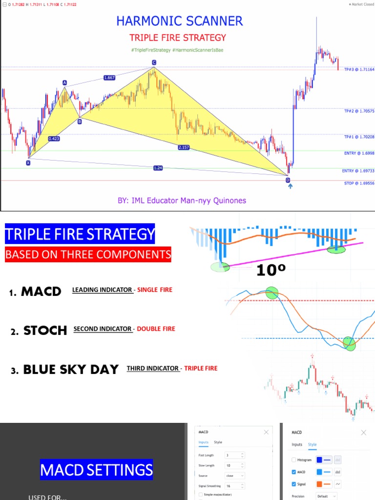 IML Harmonic Scanner Trading Guide | PDF
