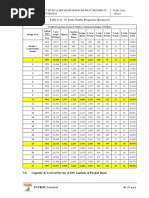 PCU Values According to IRC SP 41 | PDF