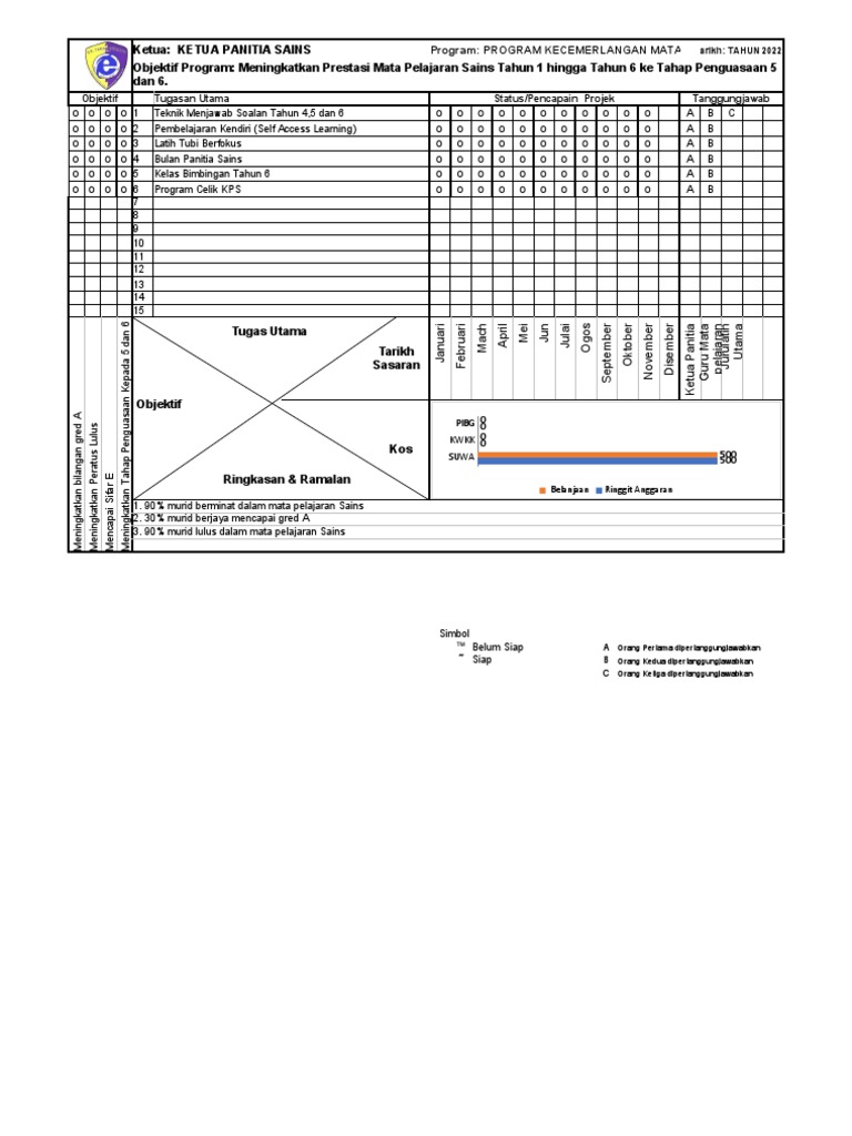 Oppm Panitia Sains 2022 | PDF
