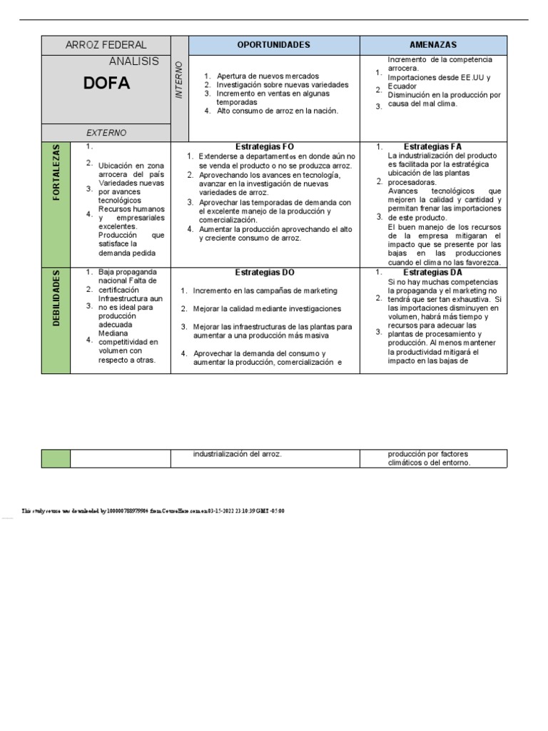 Analisis DOFA | PDF | Marketing | Análisis FODA
