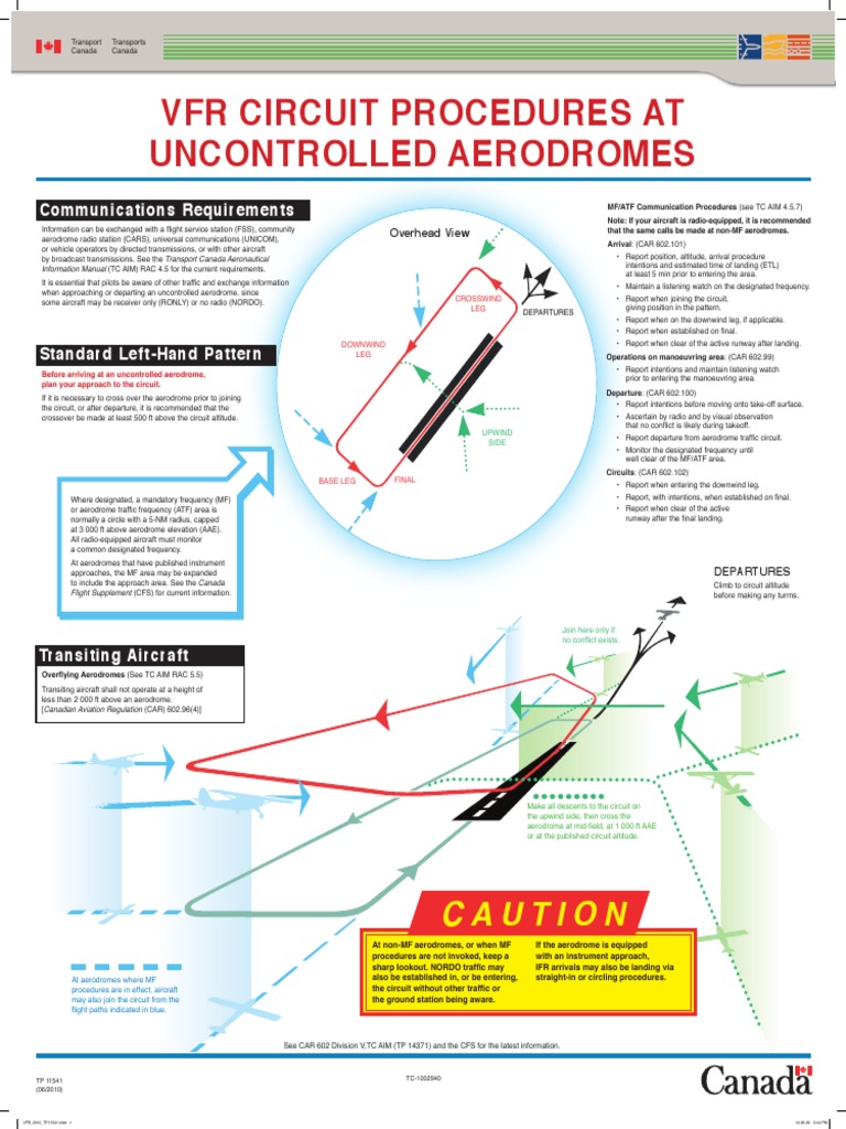 VFR Circuit Procedures at Uncontrolled Aerodromes: Caution | PDF ...