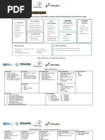 SIMATris 2 0 - Panduan Mahasiswa Baru TSM | PDF | Bisnis | Komputer
